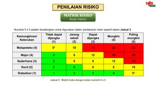 1. Pentaksiran Risiko or Risk Assessment.pdf