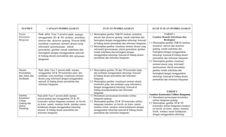 Alur tujuan pembelajaran konsentrasi keahlian desain pemodelan dan ...
