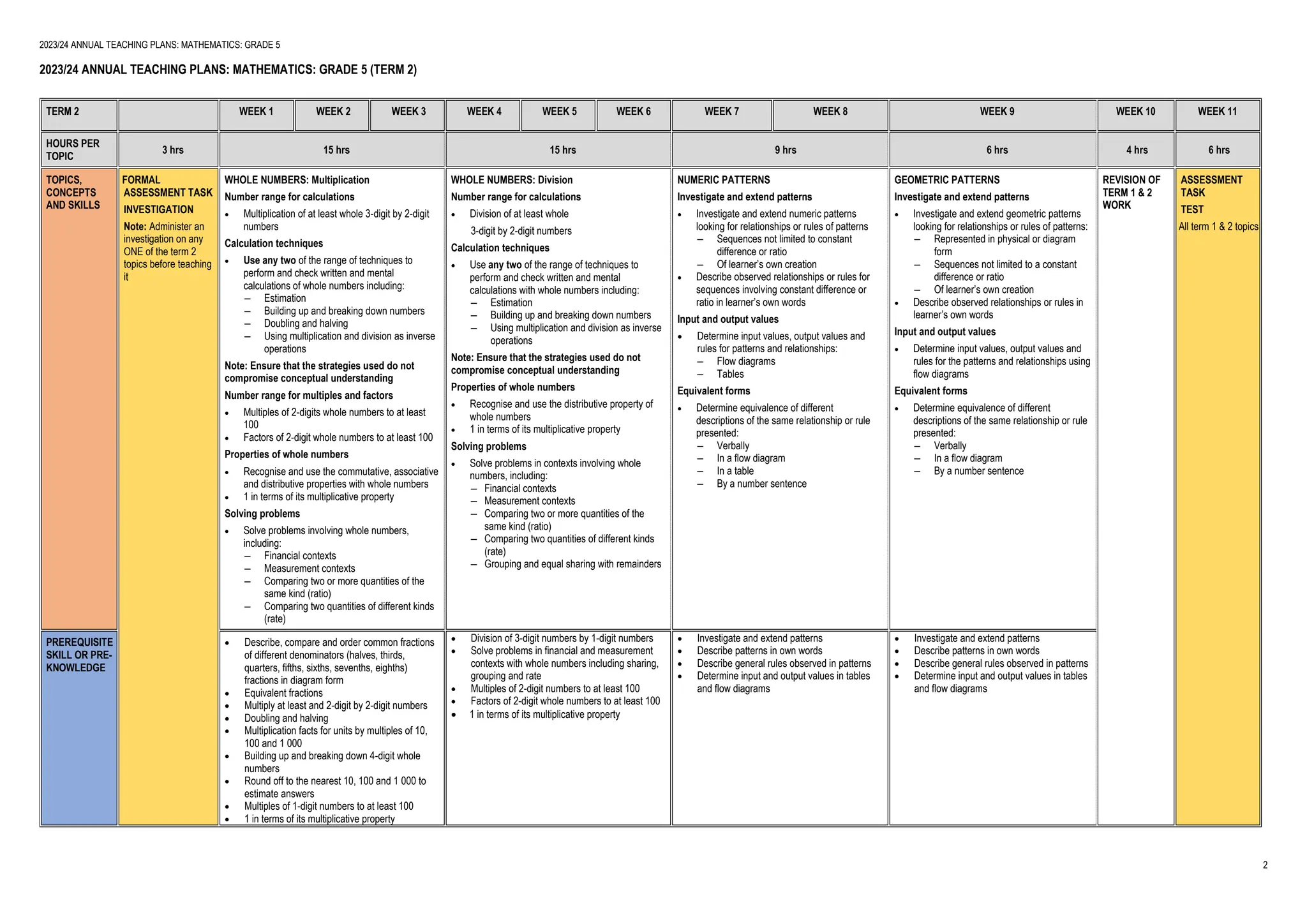 1.170 ATP 2023-2024 Gr 5 Maths final.pdf