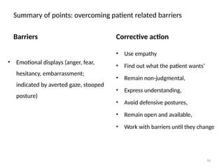 Common Barriers affects communications and solutions to reduce these | PPTX