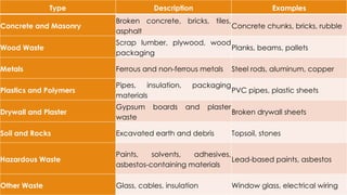 1. Definitions & Types of solid waste.pptx