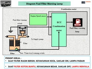 1. PPT COMMON RAIL (1) Teknik kendaraan ringan | PPTX