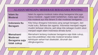 1. Penguatan Moderasi Beragama Untuk Siswa.ppt