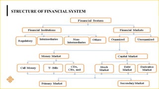 1. An Overview of Financial System an overview of .pptx