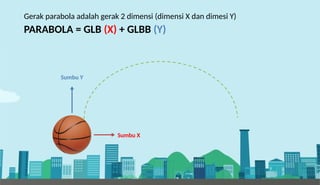 BAHAN AJAR GERAK PARABOLA PEMBELAJARAN FISIKA.pptx