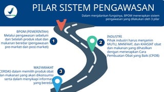 Materi mengenal profil BPOM dalam bentuk ppt | PPTX
