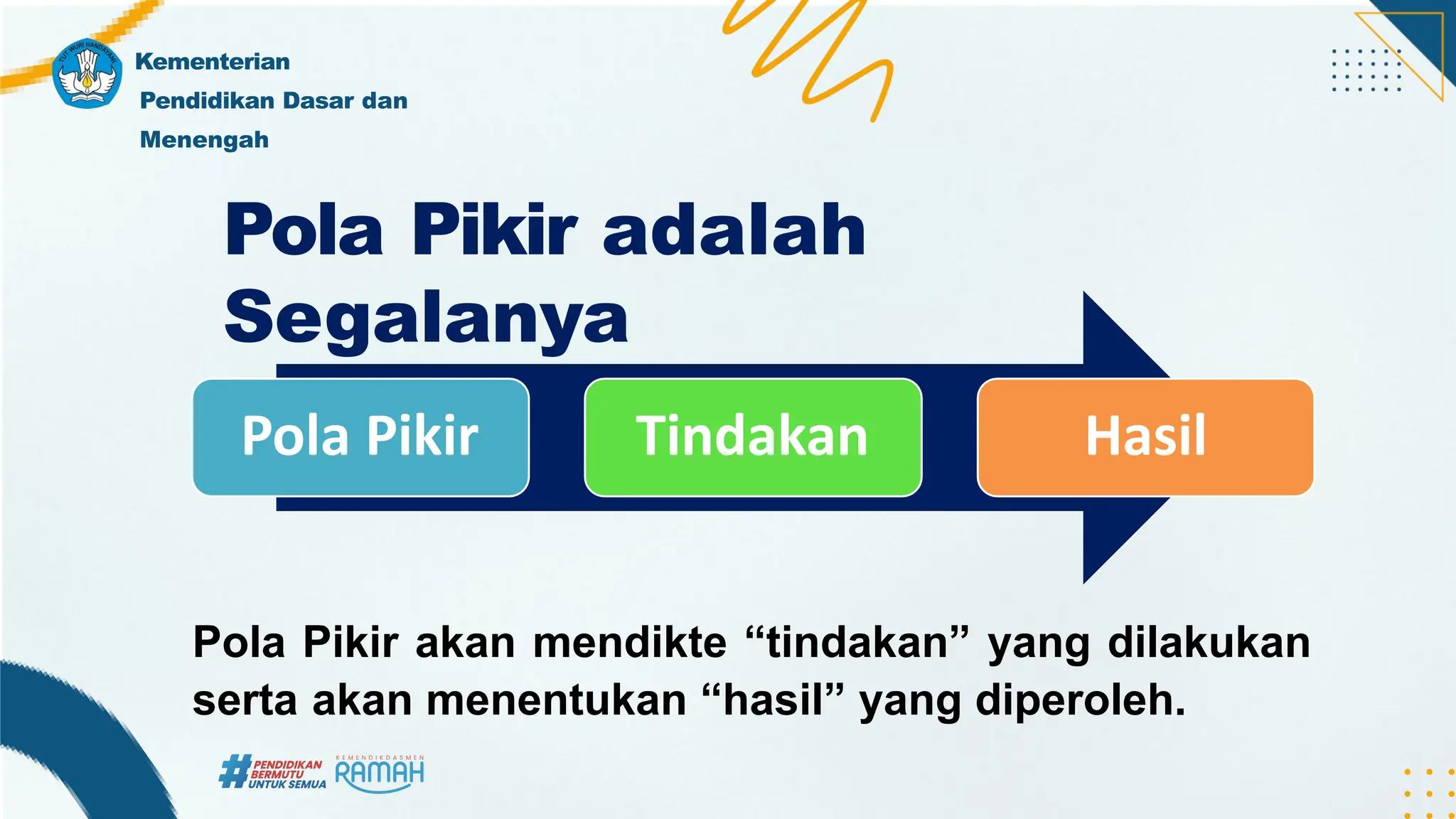 1. Bahan Bacaan Pola Pikir Bertumbuh.pptx