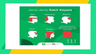 Migrain dan vertigo definisi, etiologi dan jenis jenis | PPTX