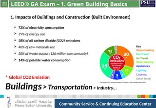 LEED GA - Green Building Basics for students | PPTX