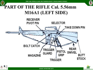Parts of a Rifle, General Data, Eight (8) cycle operation and the ...