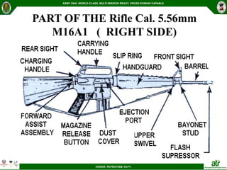 Parts of a Rifle, General Data, Eight (8) cycle operation and the ...