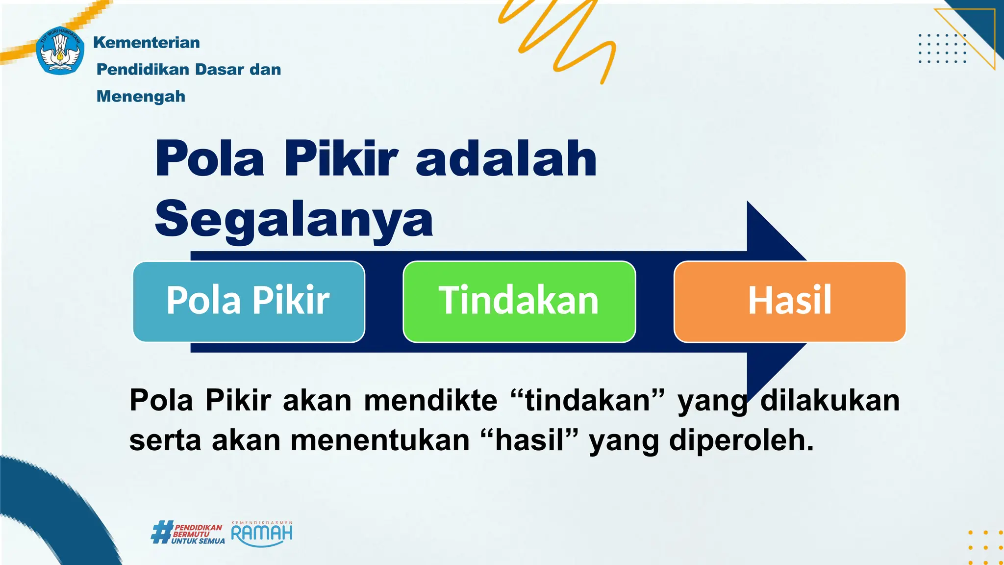 1. Pola Pikir Bertumbuh (Growth Mindset).pptx