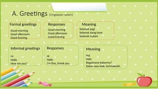 1. English greets and leave taking .pptx