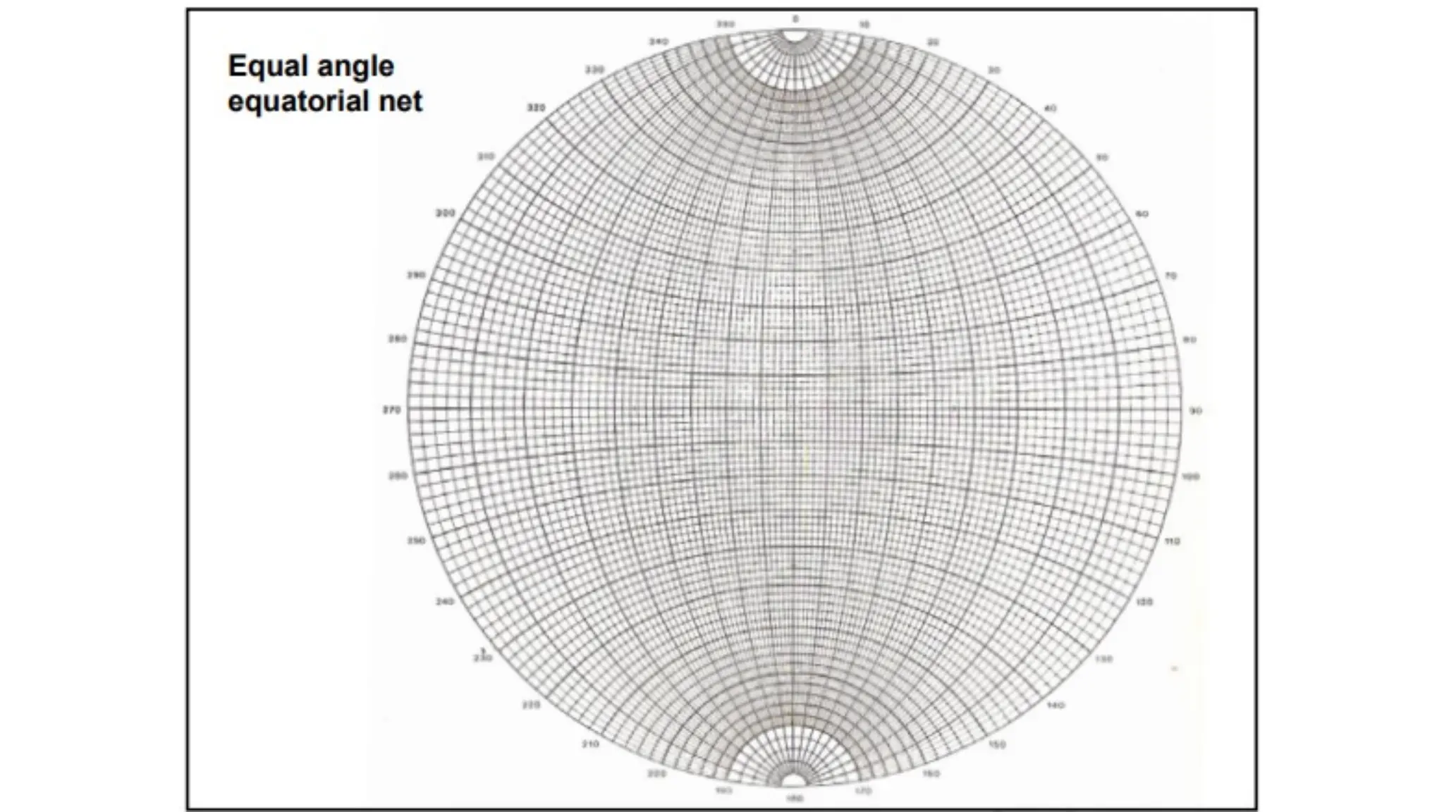 proyeksi stereografi teknik sipillllllll | PDF
