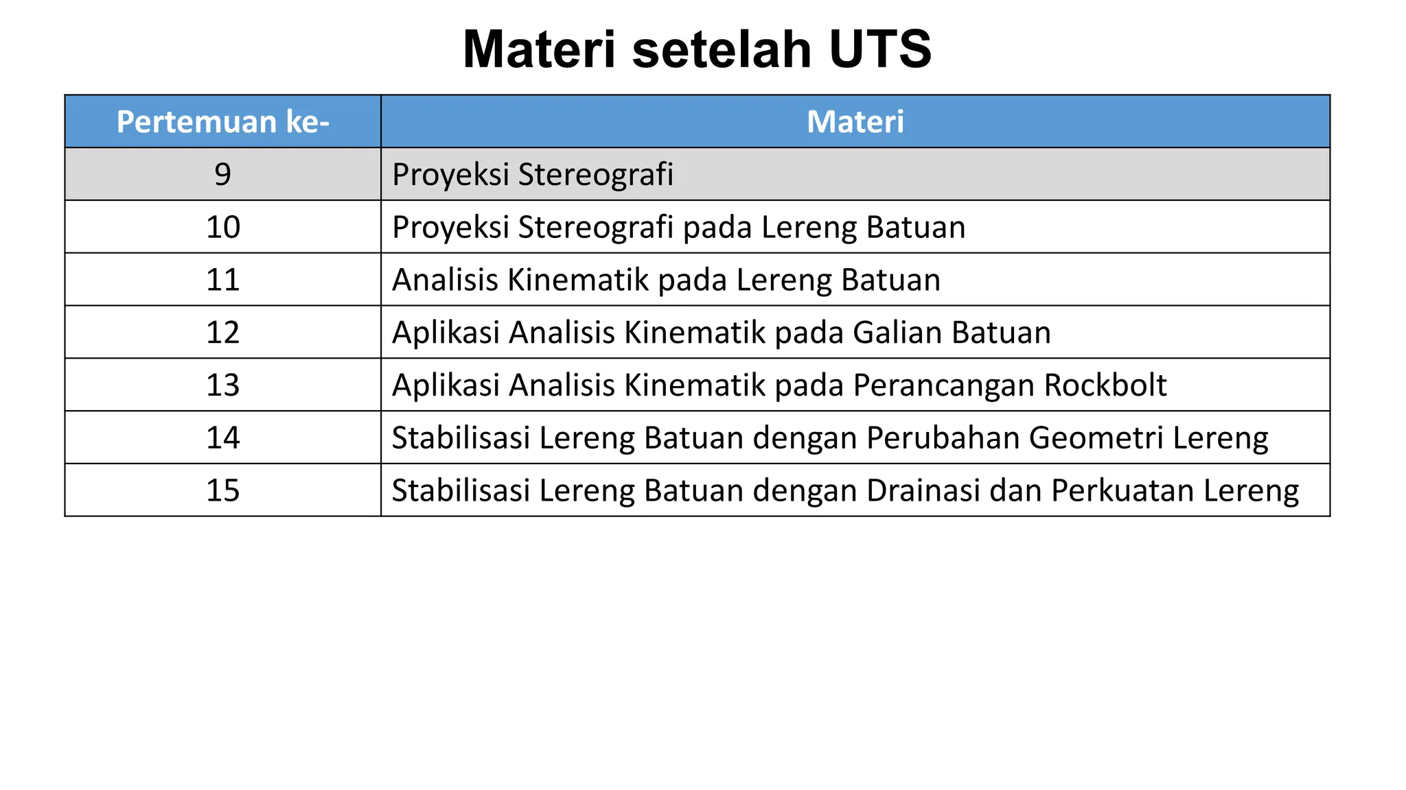 proyeksi stereografi teknik sipillllllll | PDF