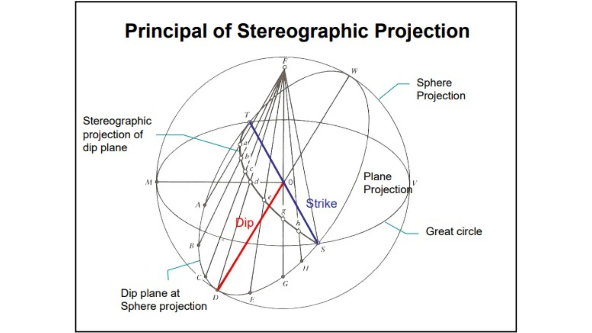 proyeksi stereografi teknik sipillllllll | PDF