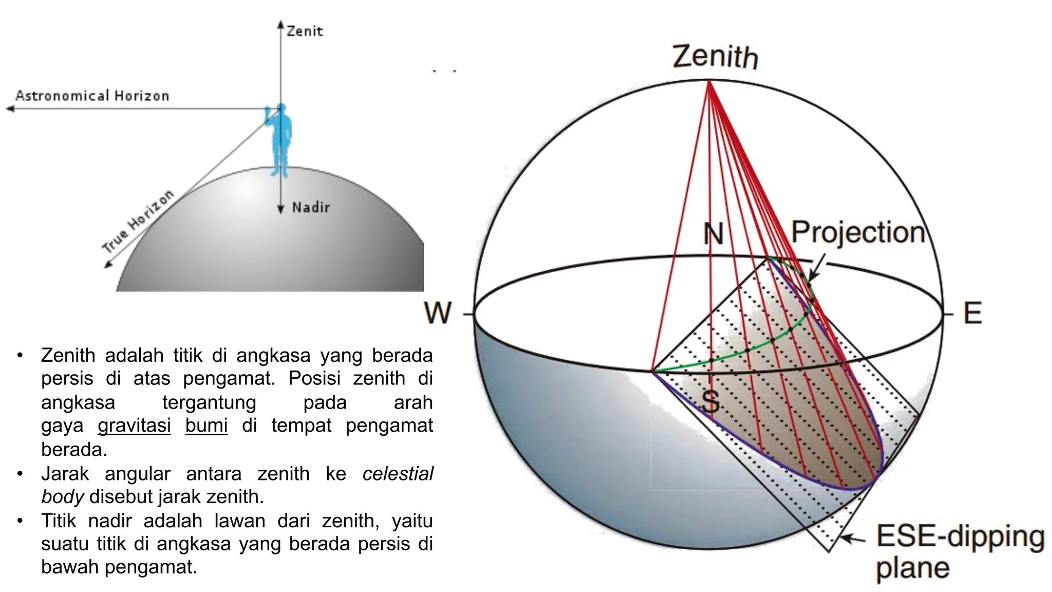 proyeksi stereografi teknik sipillllllll | PDF
