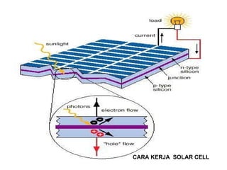 Sumber Listrik Alternatif Pembangkit Listrik Tenaga Surya solar energi.ppt