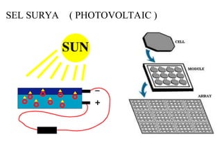 Sumber Listrik Alternatif Pembangkit Listrik Tenaga Surya solar energi.ppt
