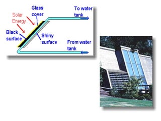 Sumber Listrik Alternatif Pembangkit Listrik Tenaga Surya solar energi.ppt