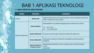 Nota Bab 1.1 Reka Bentuk Mekatronik RBT3 | PPTX