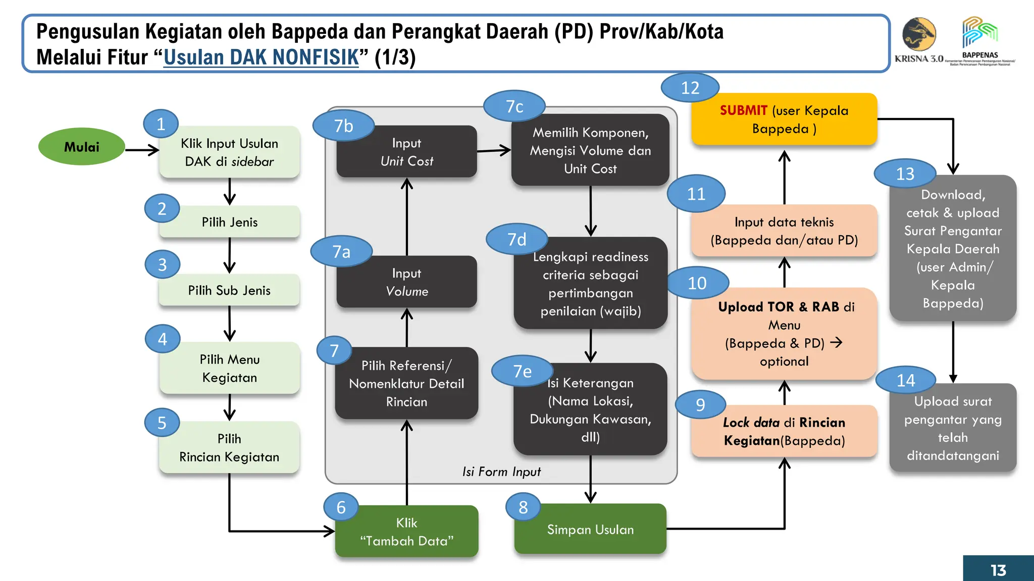 1. Manual Pengusulan DAK Non Fisik Tahun 2025 (1).pdf