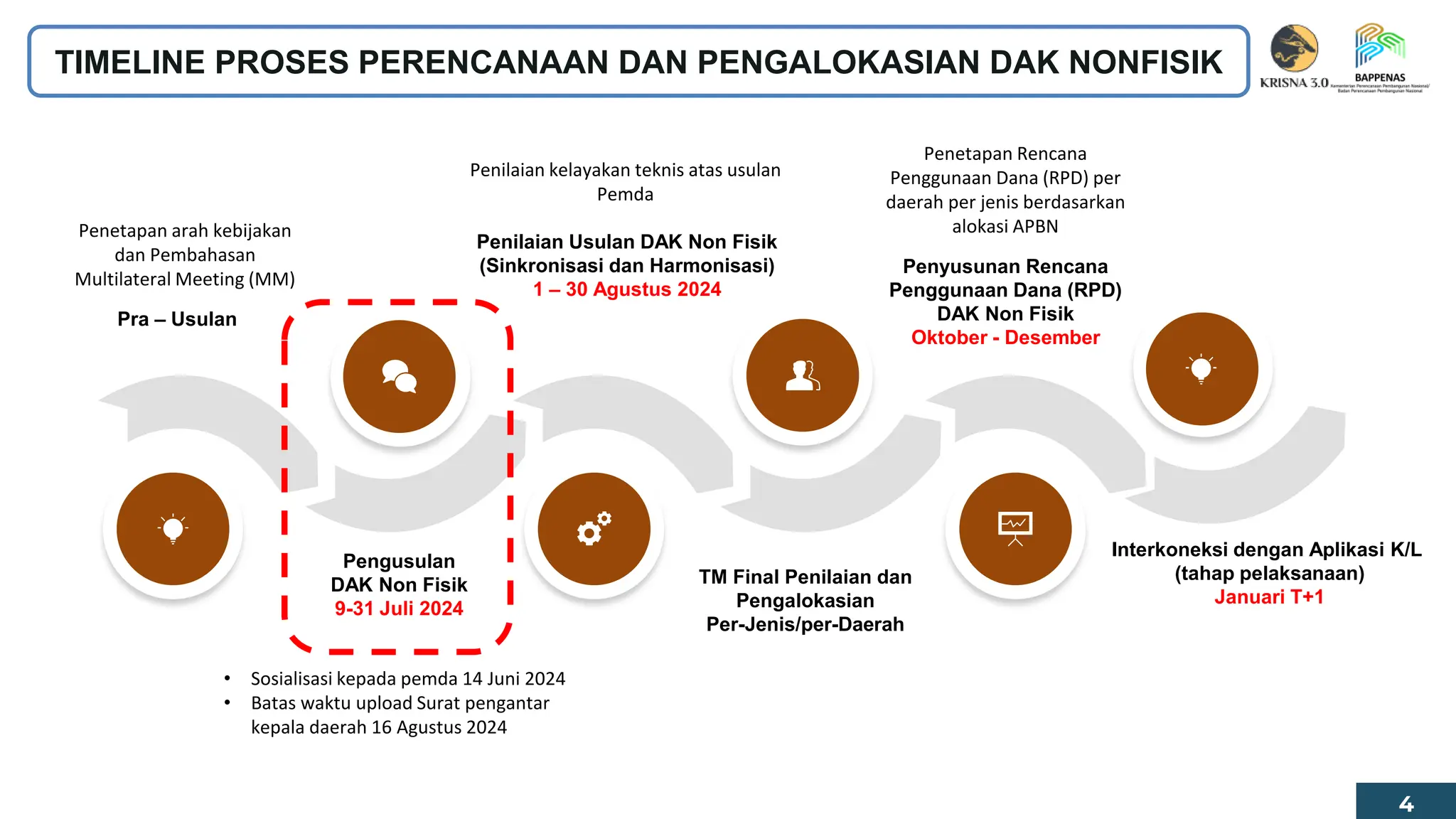 1. Manual Pengusulan DAK Non Fisik Tahun 2025 (1).pdf