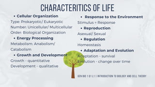 1.1 Intro to Biology and Cell Theory (3).pdf