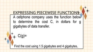 1.1 FUNCTIONS AND THEIR GRAPHSSSSSS.pptx