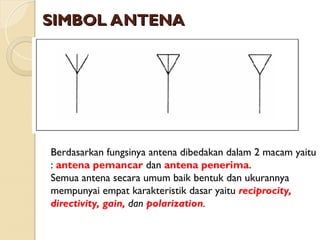Pengantar sistem antena (dasar sistem telekomunikasi) | PPT
