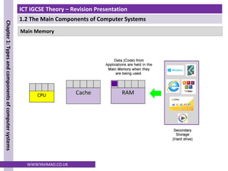 Information and Communication Technology 1.2 The main components of ...