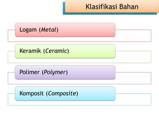 Bab 1. Konsep Dasar Pengetahuan Bahan Teknik.ppt