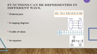 REPRESENTING REAL-LIFE SITUATIONS USING FUNCTIONS | PPTX
