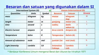 Besaran-Dimensi-Satuan-Pengukuran_DMM.pptx