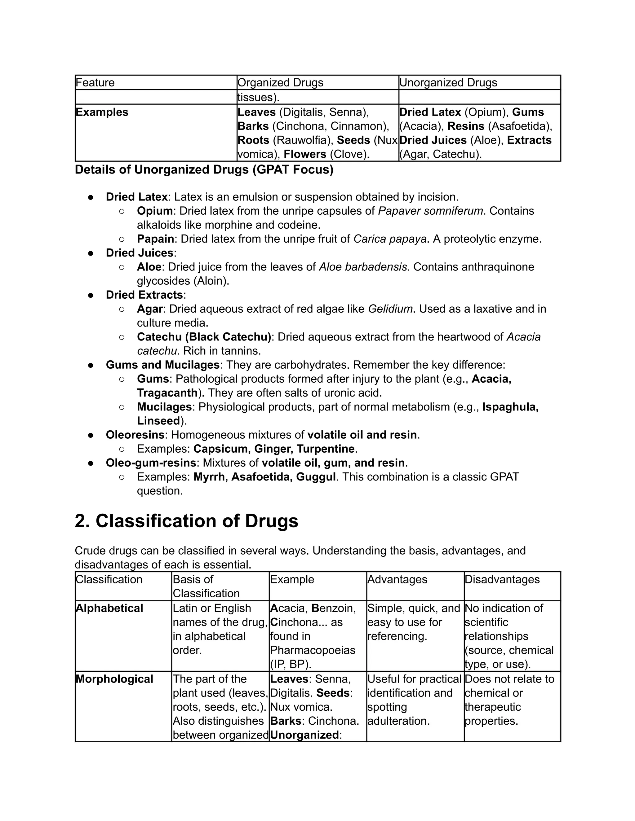 1. Sources of Drugs – Plants, Animals, Marine & Ti....pdf