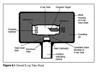 1.-X-ray-machine and how does it work.pptx