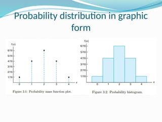 Random Variables (Statistics and Probability) | PPTX