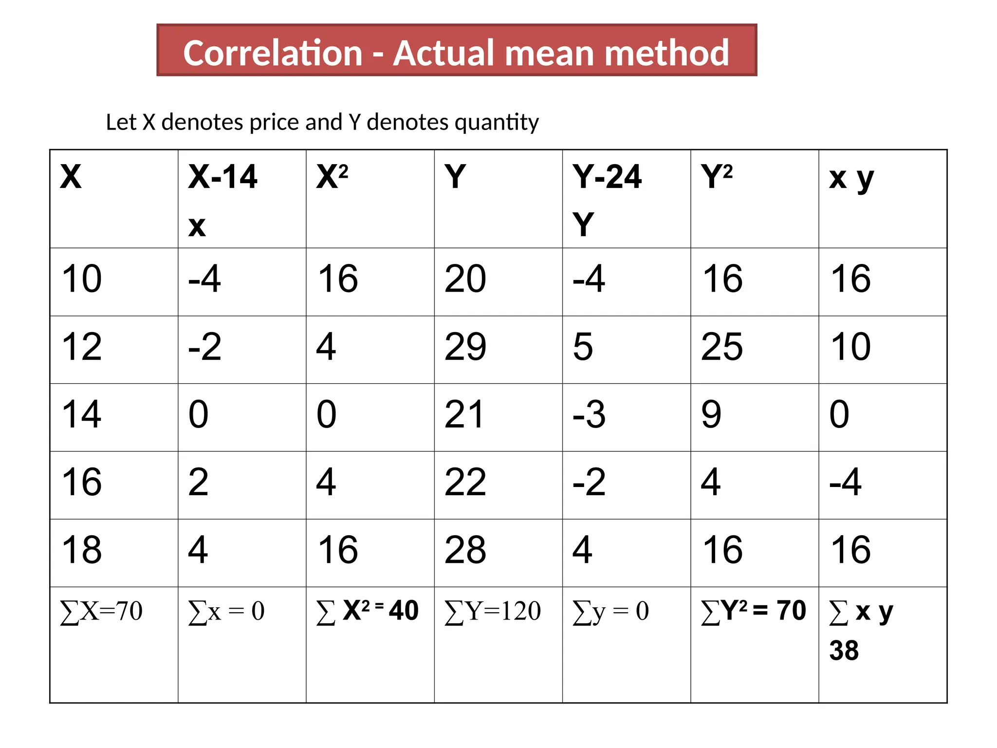 1.-karl-pearsone28099s-coefficient-of-correlation.ppt