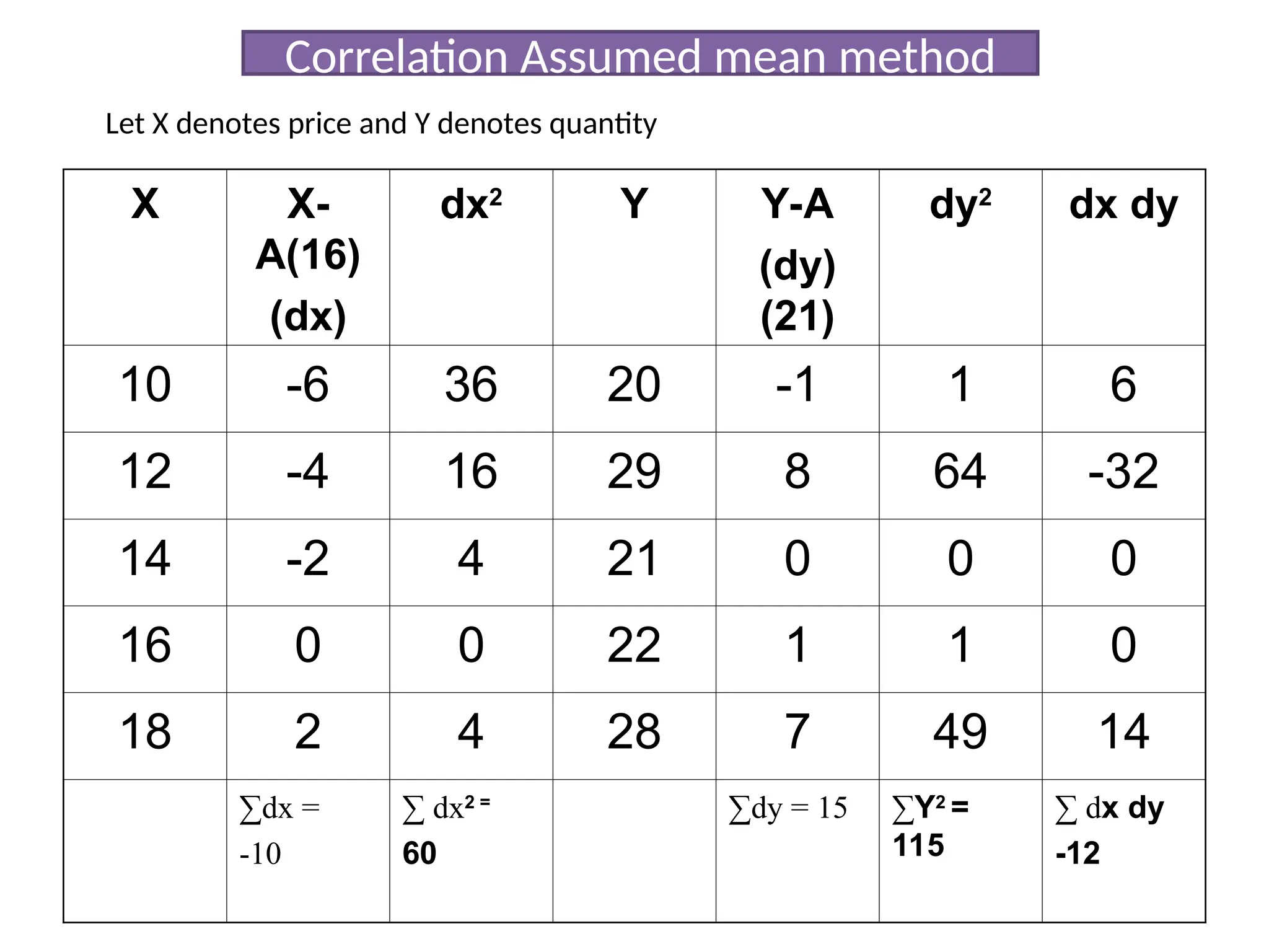 1.-karl-pearsone28099s-coefficient-of-correlation.ppt