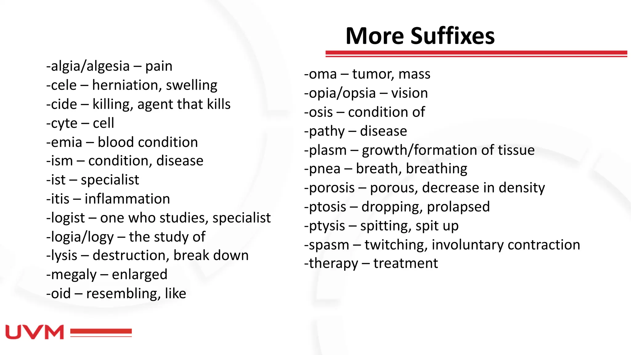 ingles de la practica medica : Medical terminology.pdf