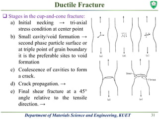 1. Fracture of various Materials in real life .pdf