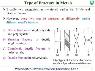 1. Fracture of various Materials in real life .pdf