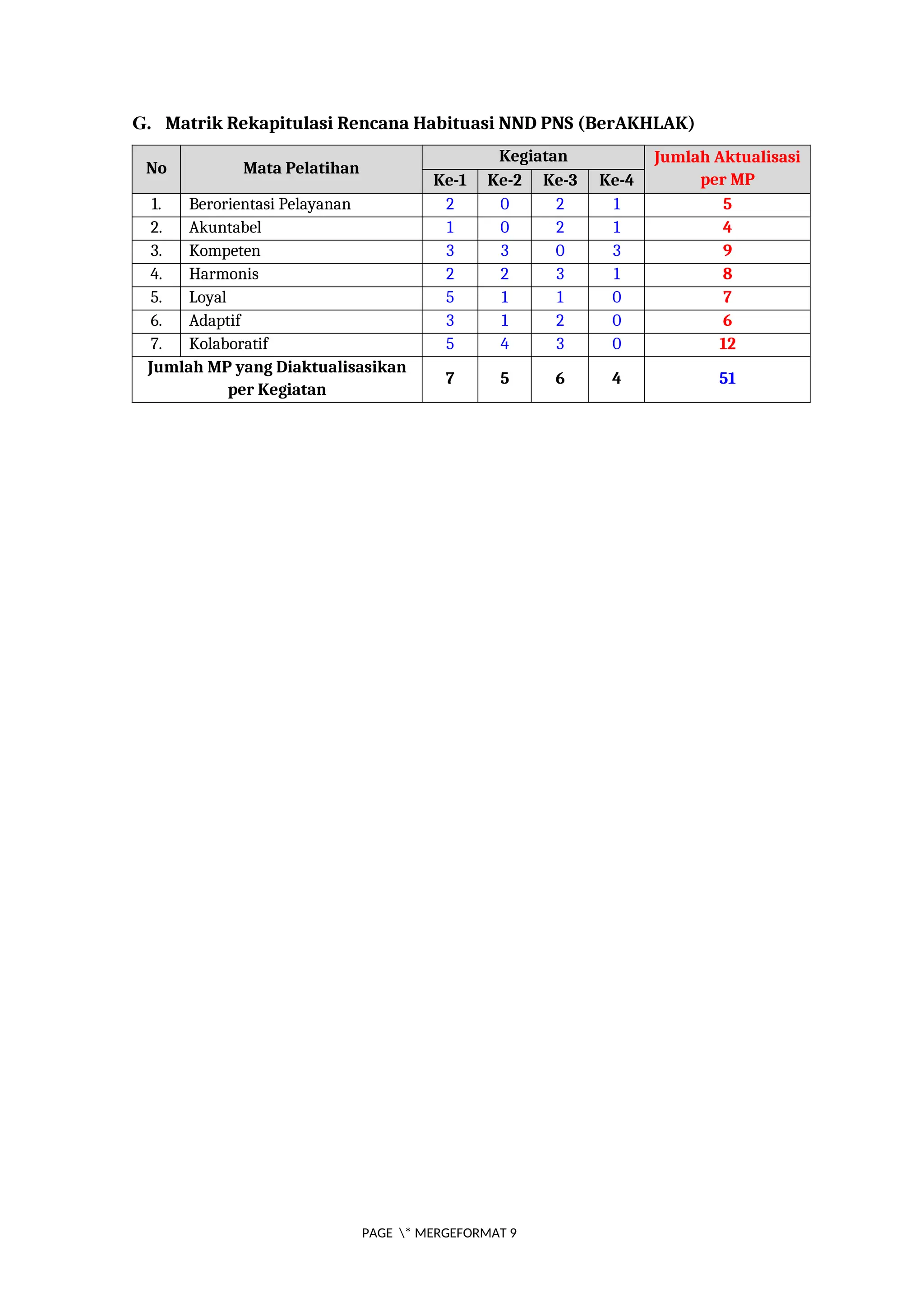 1. CONTOH FORMAT RA LATSAR CPNS 2025.docx