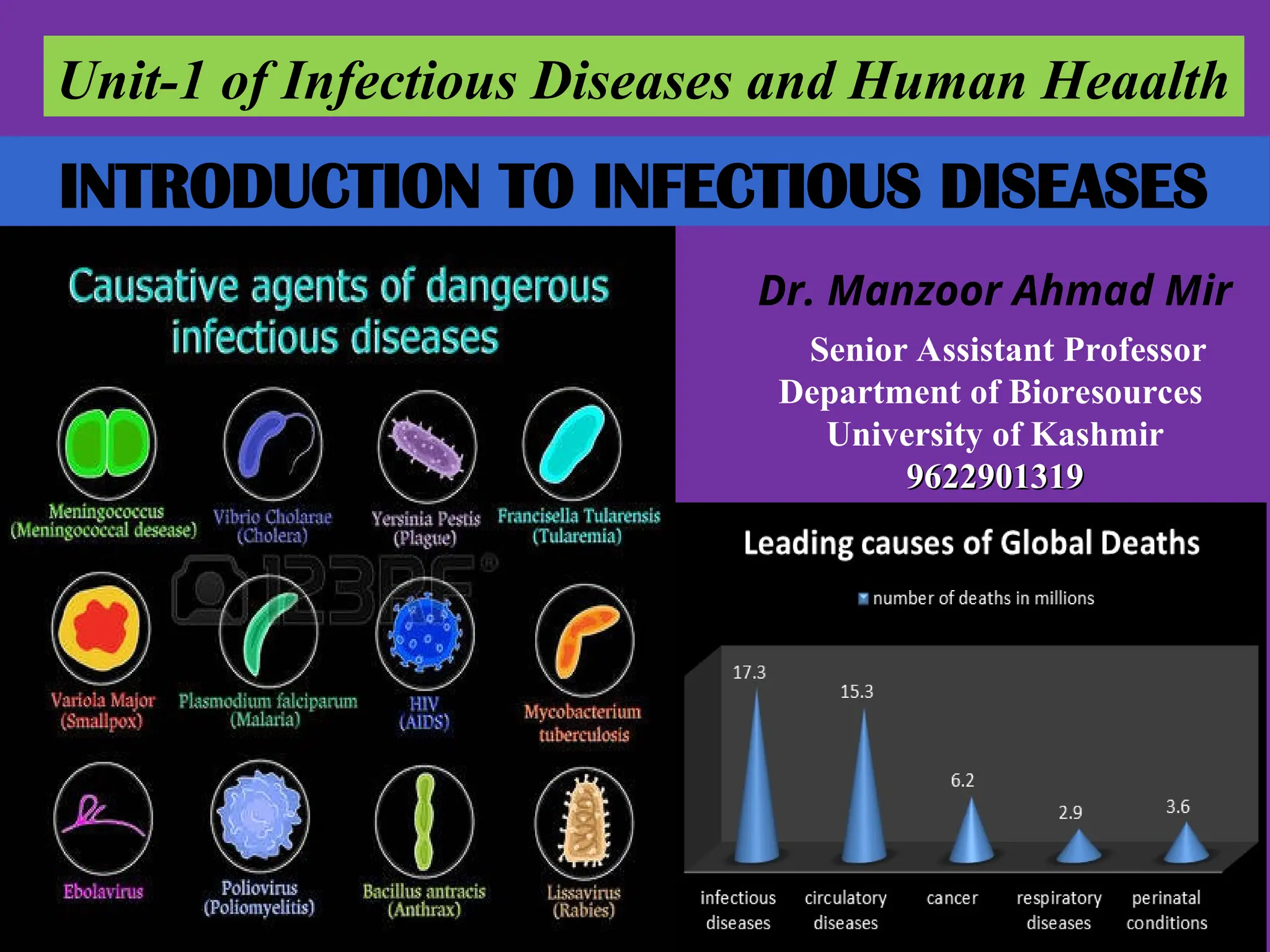 1. Introduction to Infectious Diseases Unit-I all.ppt