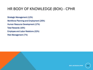 1. Strategic Human Resource Management learning | PPT