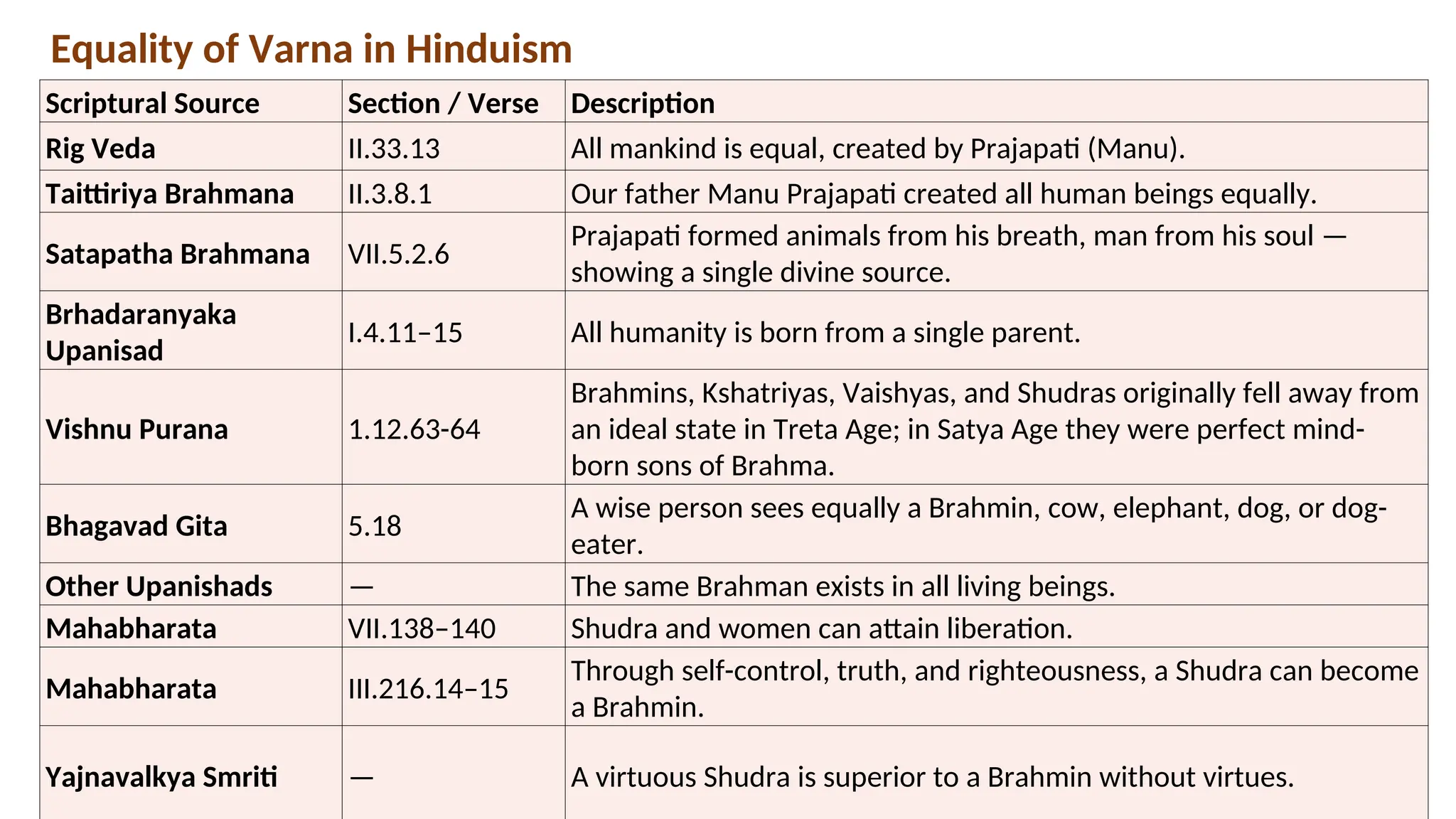 Varna system in Ancient India_AIHC and Archaeology | PPT