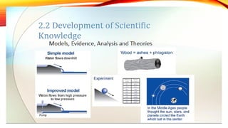 Introduction about Physics as a discipline and its significance | PPTX