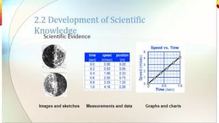 Introduction about Physics as a discipline and its significance | PPTX