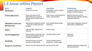 Introduction about Physics as a discipline and its significance | PPTX