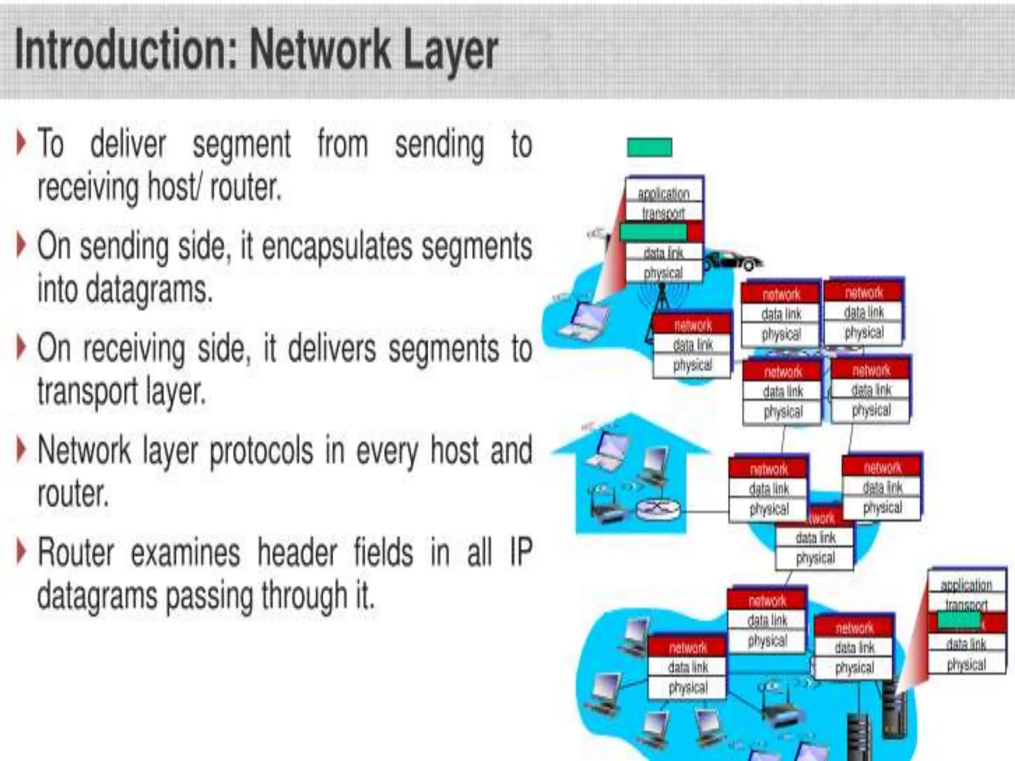 The Network Layer Introduction - Computer Networks | PDF